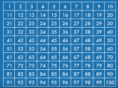 6 Supplemental Aids Allowed on Math STAAR Tests • Region 13's Blog