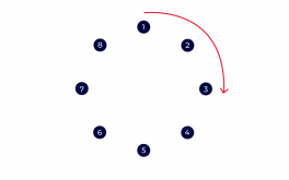 3 Types of Restorative Circles • Examples of Restorative Circles