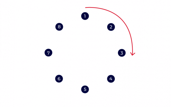 3 Types of Restorative Circles • Examples of Restorative Circles