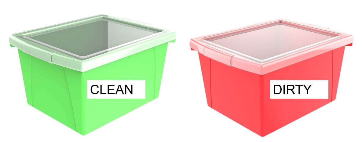 Classroom Setup During COVID-19: Using Picture Visuals