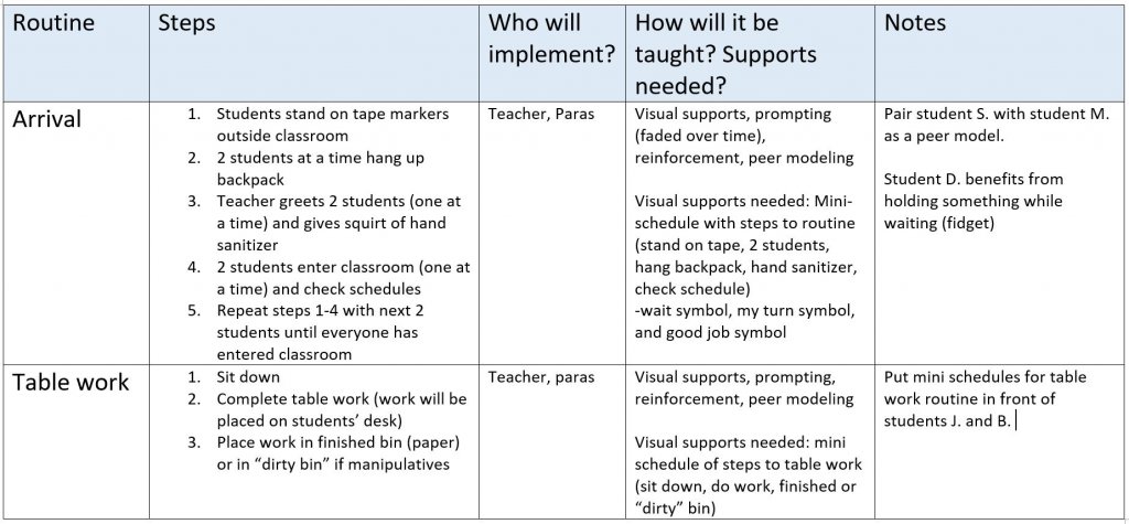Classroom Set up During Covid 19 Creating And Implementing Routines 
