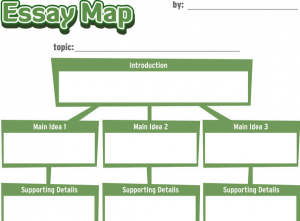 Writing Frames to help you Practice Writing in All Subject Areas