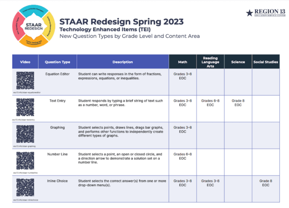 STAAR Redesign • Region 13's Blog