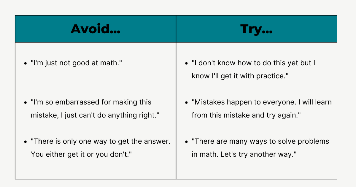 Nurturing a Growth Mindset in Math • Region 13's Blog
