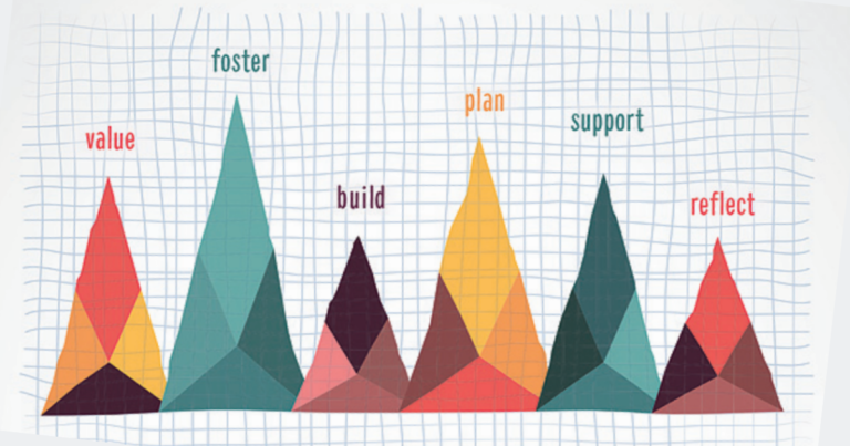 Nurturing a Growth Mindset in Math • Region 13's Blog