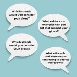 The 5 Strands of Mathematical Proficiency • Region 13's Blog