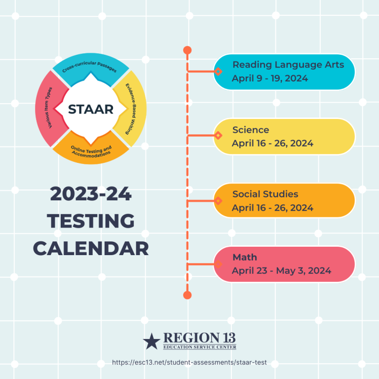 STAAR: What Parents and Guardians Need to Know • Region 13's Blog