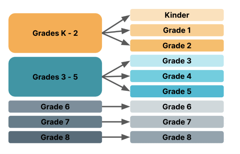 Technology Applications TEKS Changes Coming for 2024-25 School Year ...