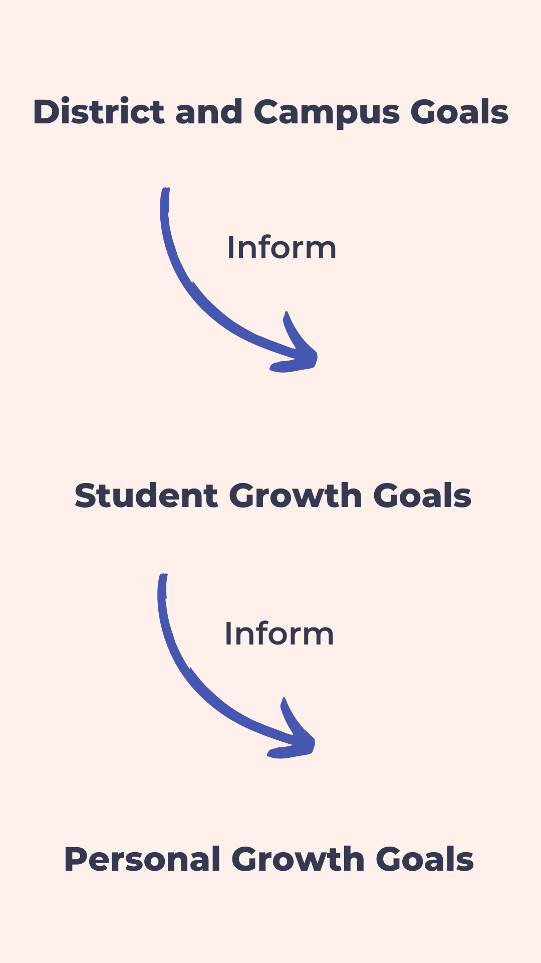 Fostering Unity: Building a Strong Administrative Team • Region 13's Blog
