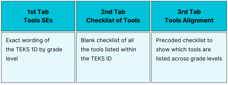 Science Tools Within the New Science TEKS • Region 13's Blog
