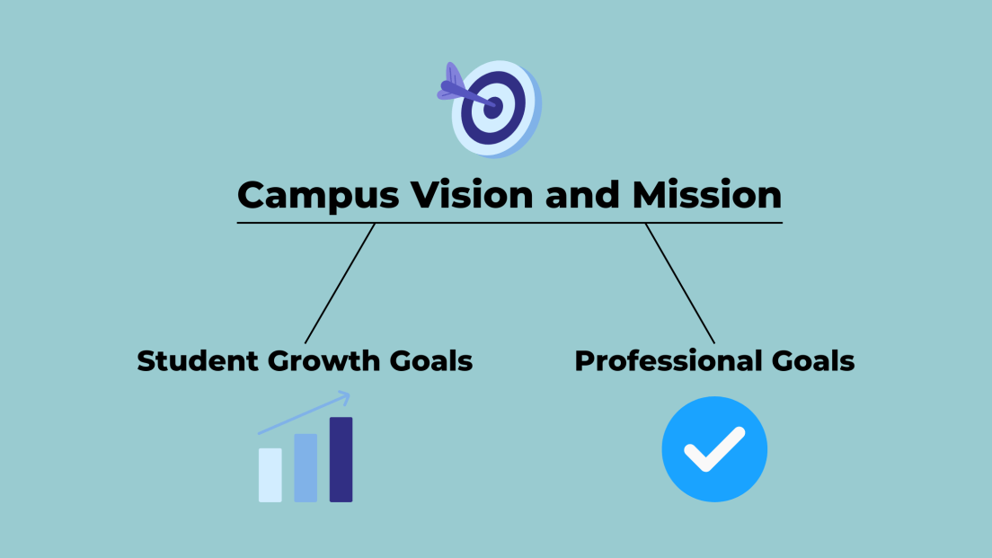 How to Use Cascading Goals to Drive Student Success • Region 13's Blog