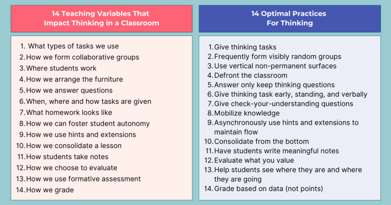 Redefine Math Education with Building Thinking Classrooms • Region 13's ...