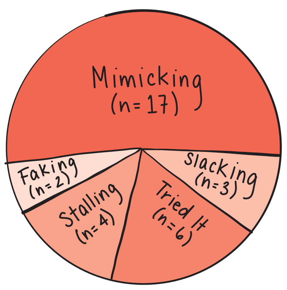 Redefine Math Education with Building Thinking Classrooms • Region 13's ...