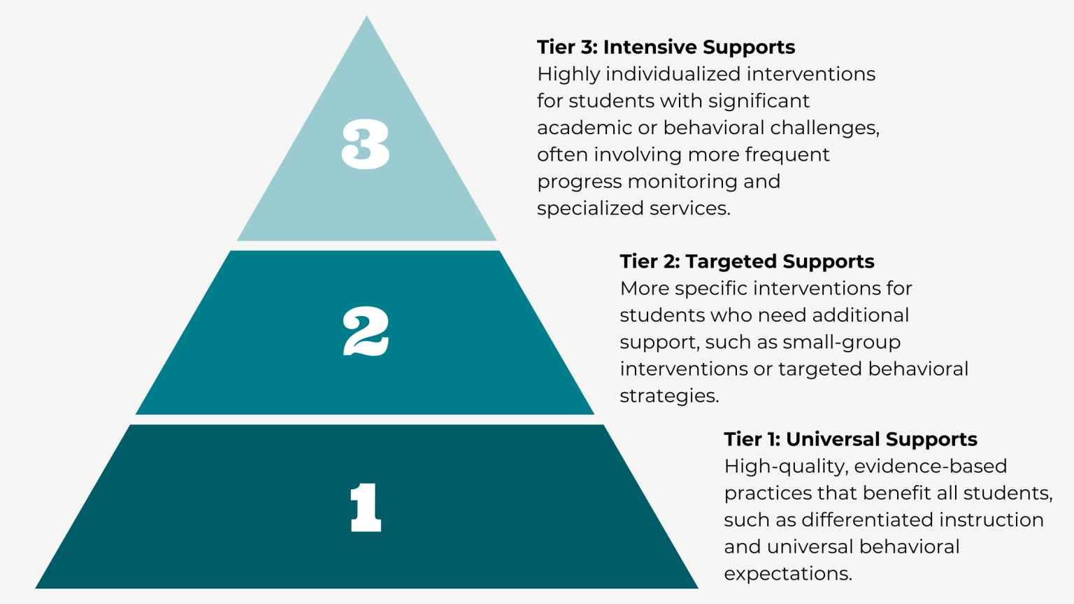 How to Guide Your Campus Through MTSS Implementation • Region 13's Blog