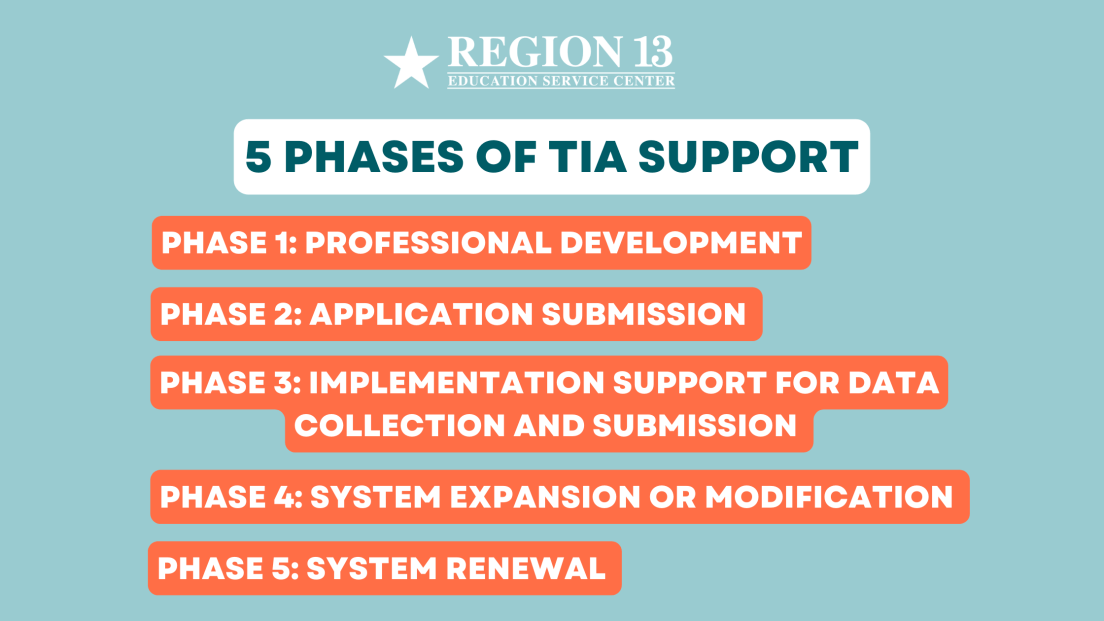 Discovering the 5 Phases of TIA Support • Region 13's Blog