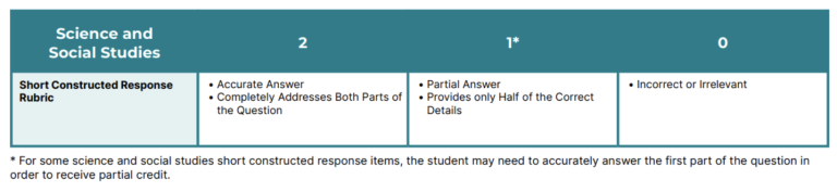 Science Transition Year FAQs for STAAR/EOC • Region 13's Blog