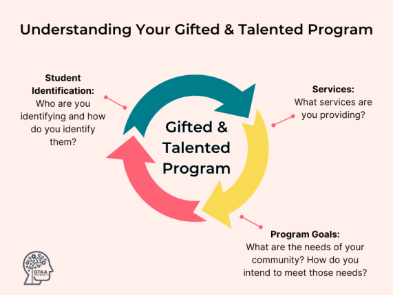 Navigating Annual Gifted and Talented Program Evaluations • Region 13's Blog
