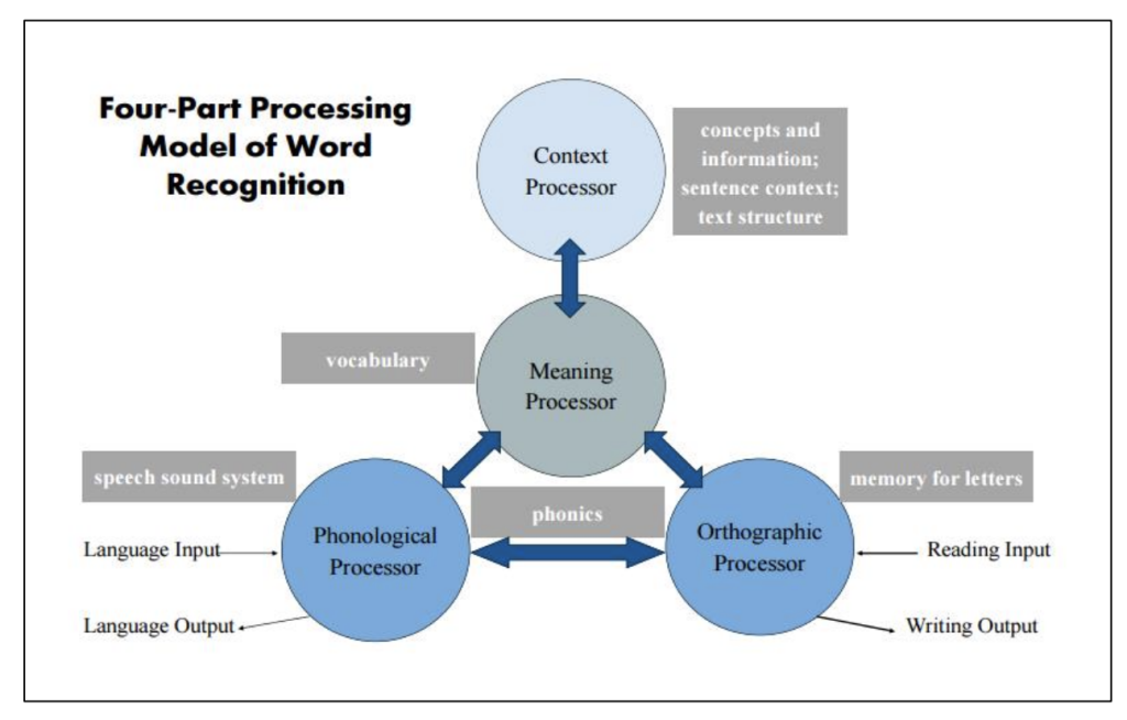 Oral Language Skills and Literacy: Working Together • Region 13's Blog