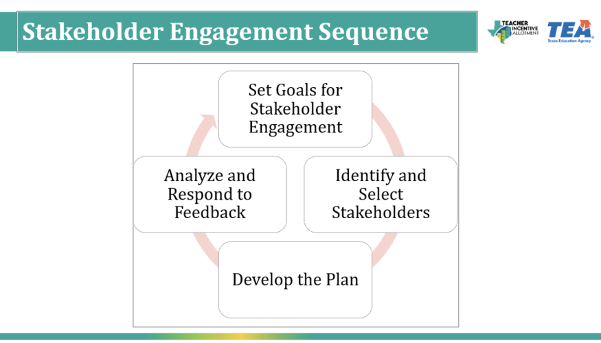 Why Stakeholder Engagement is Crucial to TIA • Region 13's Blog