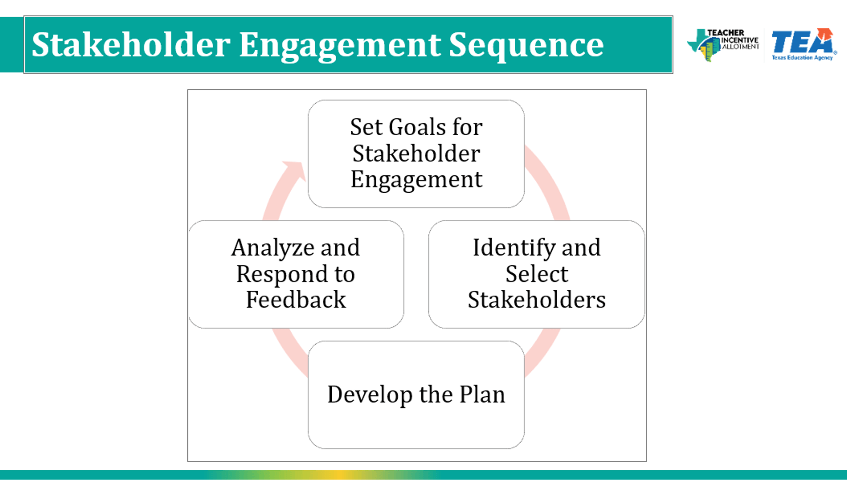 Why Stakeholder Engagement is Crucial to TIA • Region 13's Blog